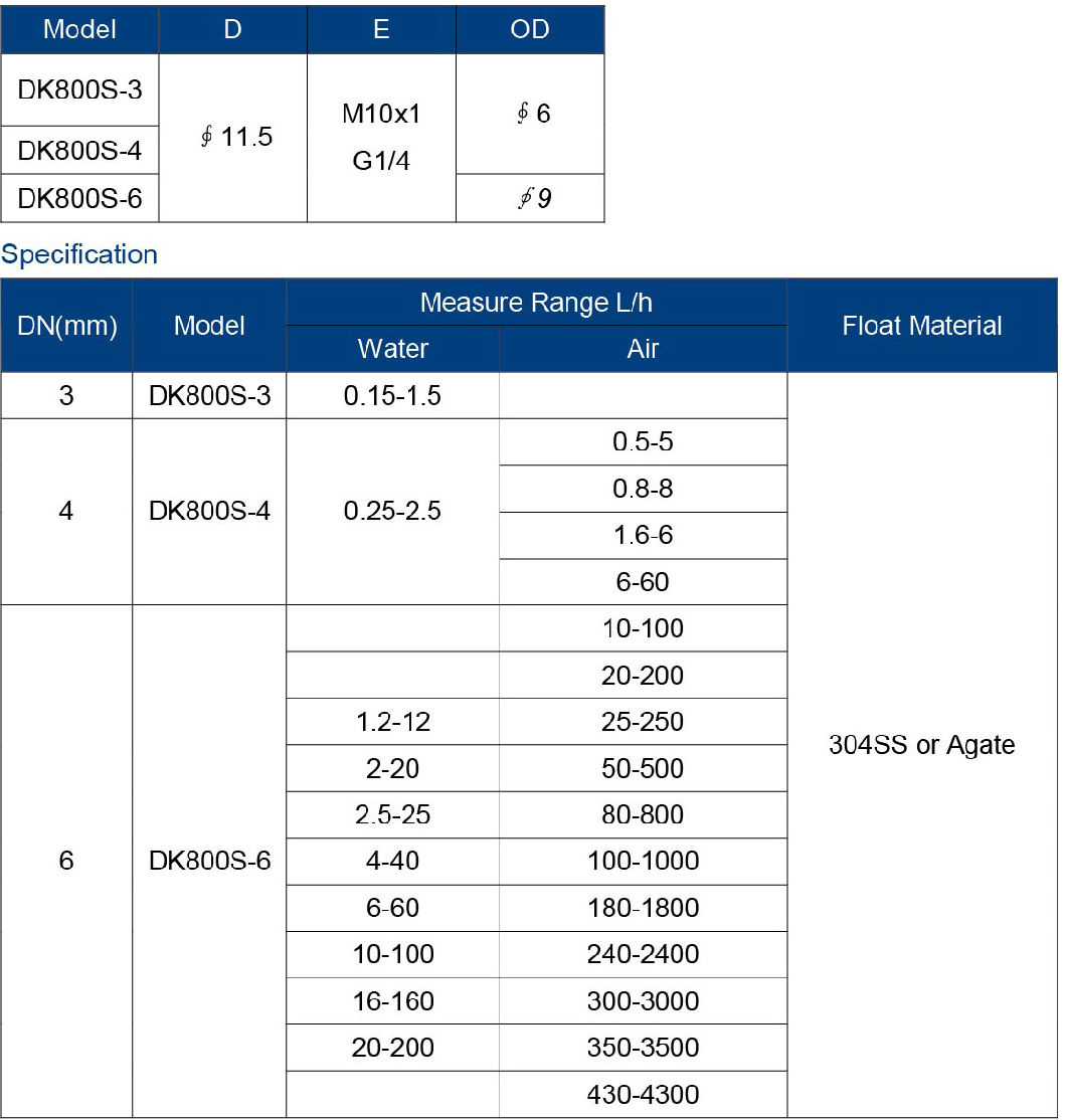 Glass (Rotameter) Flowmeter