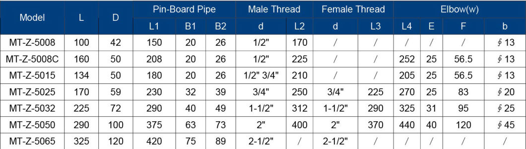 in-Line Type RO Water Flow Meter (Rotameter)